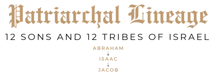 Patriarchal Lineage and the 12 Tribes of Israel - Believe Belong Become